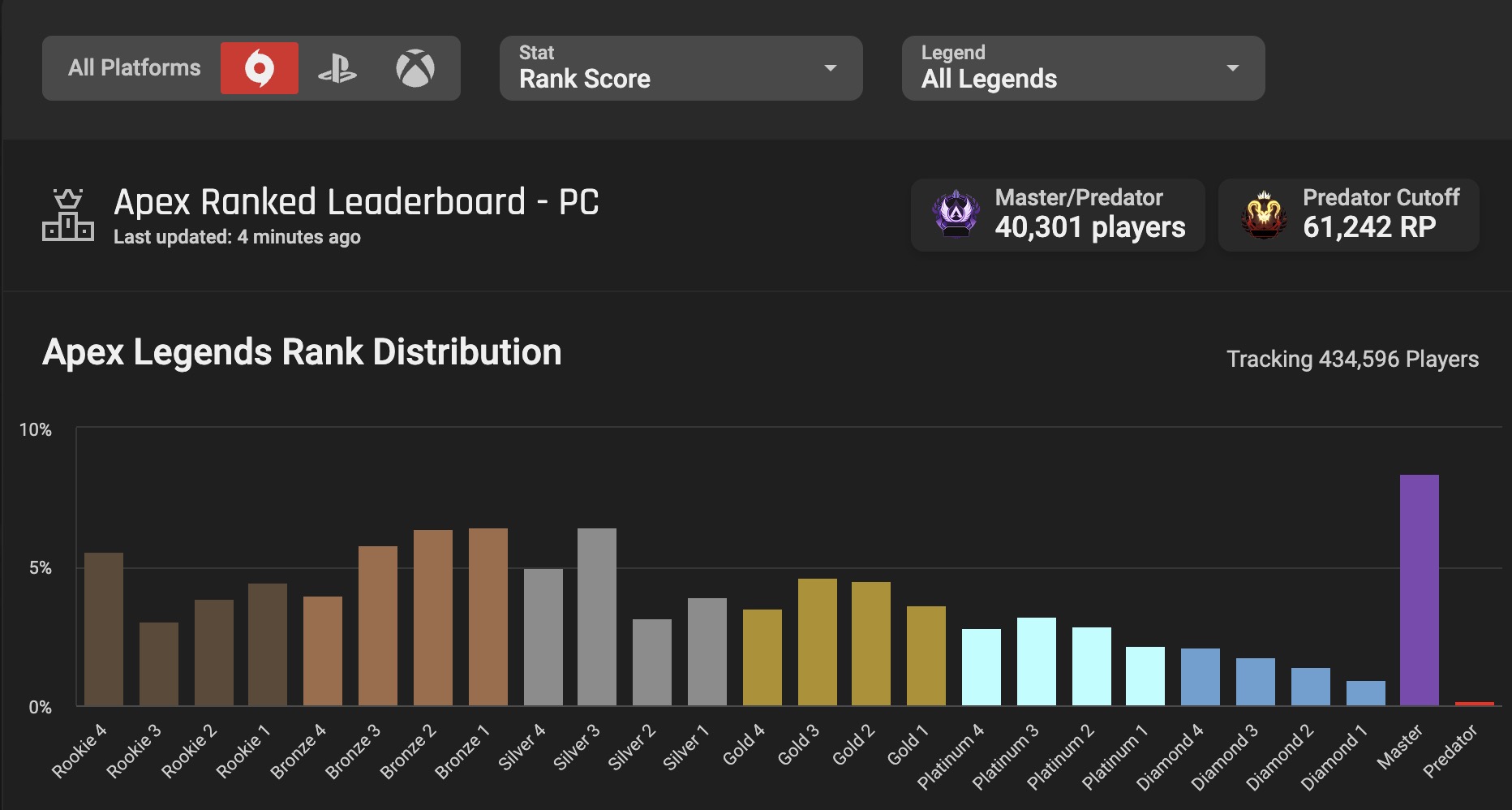 《Apex英雄》S17大师是所有段位中人数最多 - 二柄 - 真玩家都在这里！